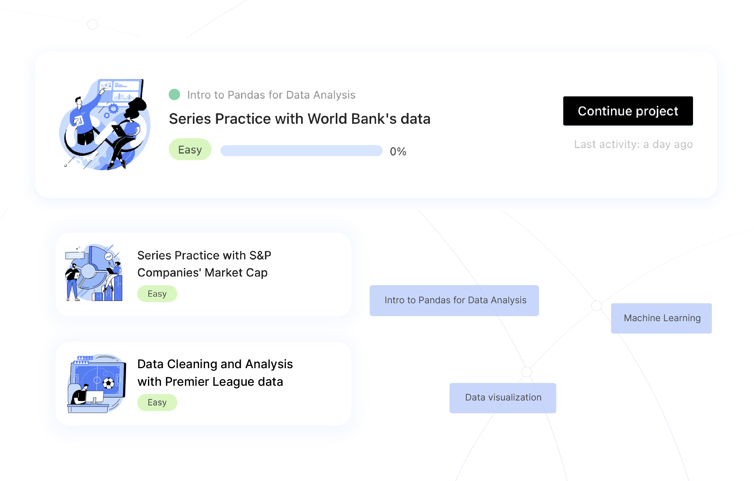 Datawars Free Data Science Interactive Projects 